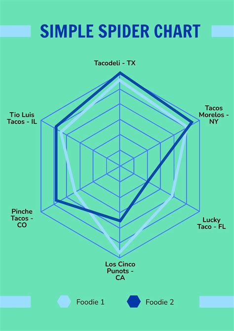 spider chart in 2021 radar chart spider chart power point template