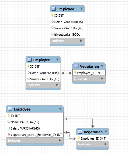 mysql rdbms one one relationship for more efficient look up stack