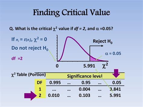 Ppt Chi Square Test Powerpoint Presentation Free Download Id 3241493