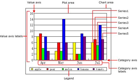 3 9 4 chart components