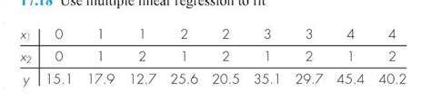 use multiple linear regression to fitcompute the c