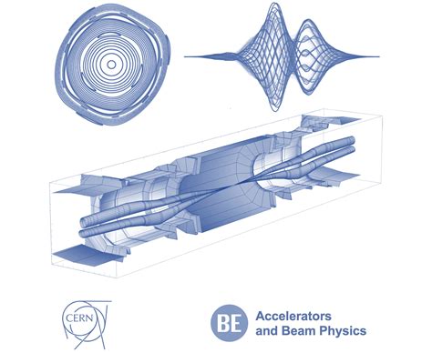 abp computing cern