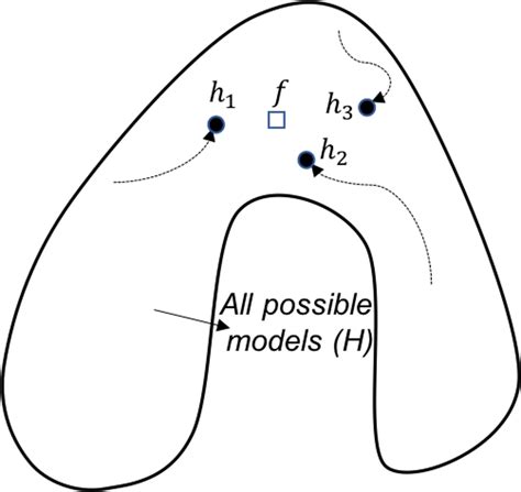 Chapter 7 Learning Ii Svm And Ensemble Learning Data Analytics A