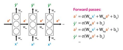 sequence modeling with deep learning odsc open data science medium