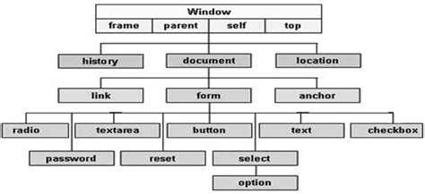 javascript document object