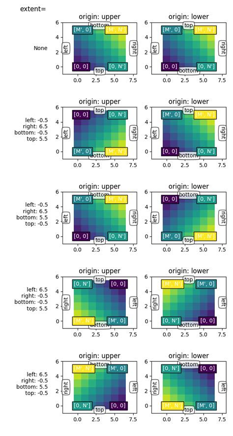 origin and extent in imshow — matplotlib 2 2 5 documentation