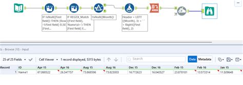 solved cross tab data dynamically alteryx community