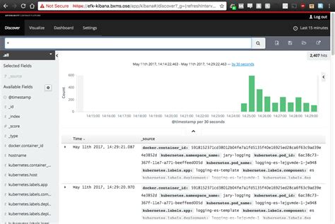 building microservices on openshift container platform with fuse