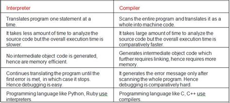 top 55 java interview questions and answers for frehsers 2019