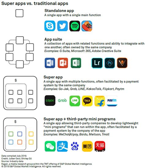 in china mini programs turning super apps into app stores seeking alpha