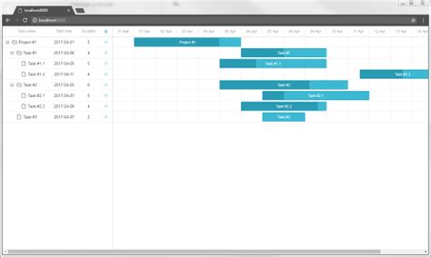 dhtmlxgantt with php laravel gantt docs