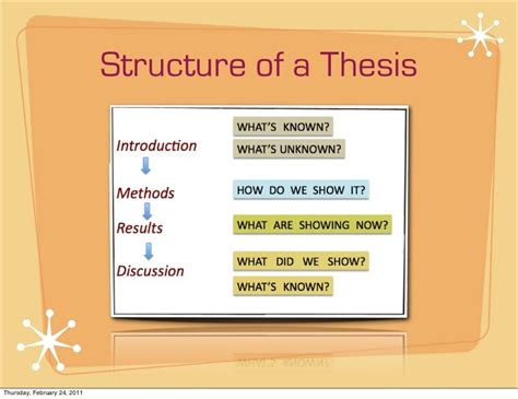 How To Write A Thesis