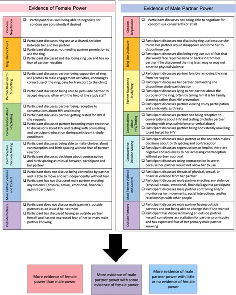 understanding and defining relationship power dynamics of intimate