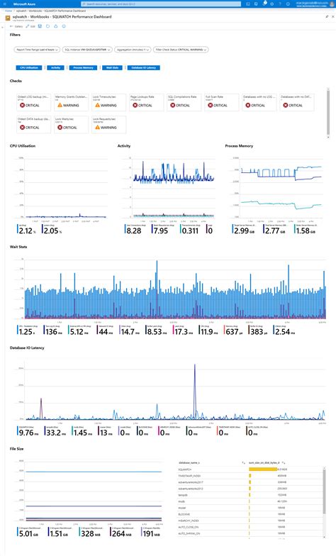 use azure log monitor to analyse sql server metrics