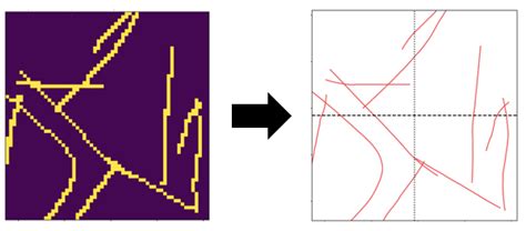 python sorting points to form a continuous line stack overflow