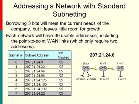 Solved Vlsm Variable Length Subnet Mask Subnetting 100 47 Off
