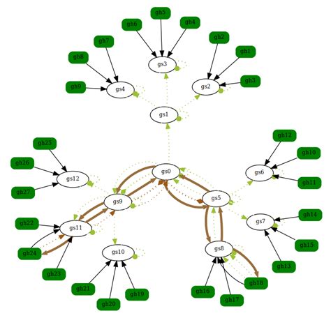 ofnet sdn network emulator open source routing and network simulation