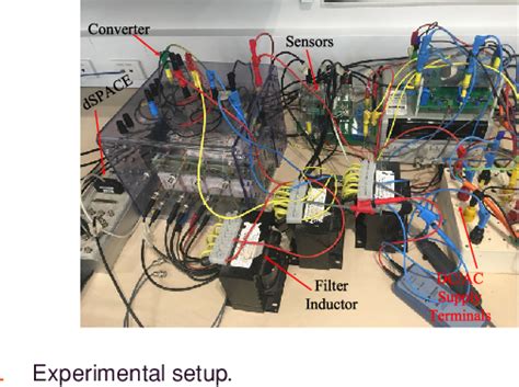 Figure 8 From Modified Modulated Model Predictive Control Strategy For