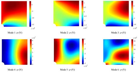 Mathematics Free Full Text Monte Carlo Based Isogeometric