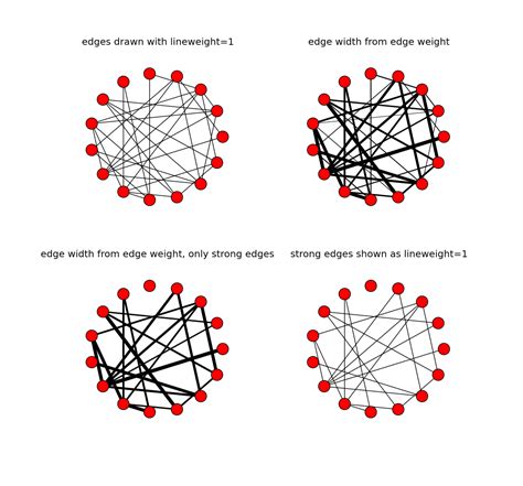 python subplots with network analysis networkx stack overflow