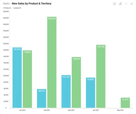 Data Analytics Software For Modern Data Management Slingshot App
