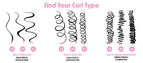 Curly Hair 101 Identifying And Styling Different Curl Patterns