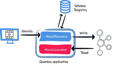 hdinsight managed kafka with confluent schema registry azure no more