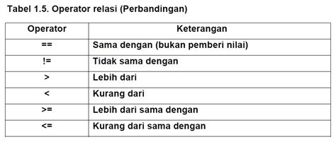 Belajar Pemrograman Dengan Bahasa C Operator Pada Bahasa C C Bagian 2