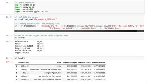 datetime objects in pandas — strengths and limitations