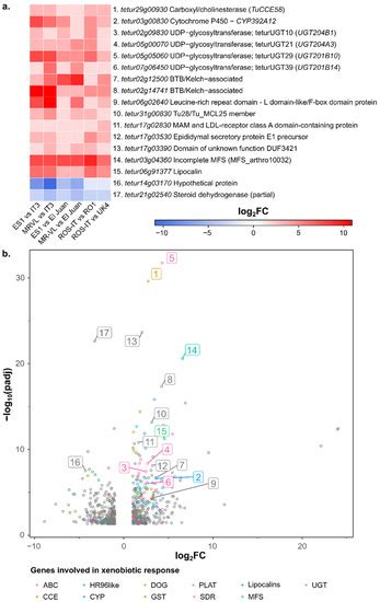 Biology Free Full Text High Resolution Genetic Mapping Combined