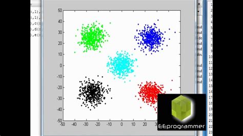 k means clustering matlab tutorial solo para adultos en sevilla