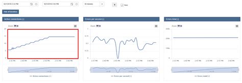 load testing for sql server reporting services ssrs
