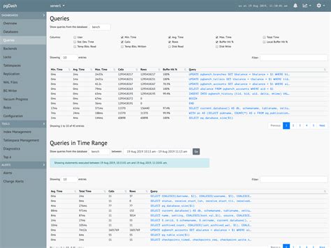 10 best postgresql monitoring tools in 2023 better stack community