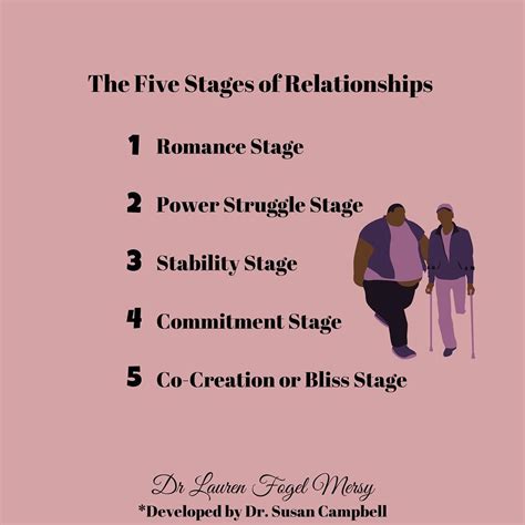 Dr Lauren Fogel Mersy On Instagram “the Five Stages Of Relationships