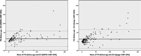Comparison Of Two Automated Computed Tomography Perfusion Applications