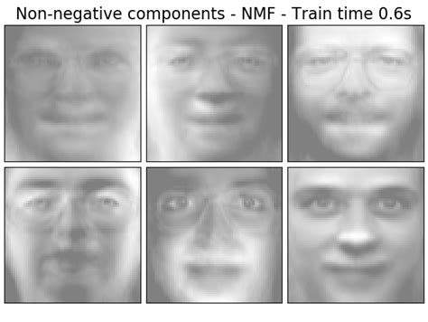 faces dataset decompositions — scikit learn 0 19 2 documentation