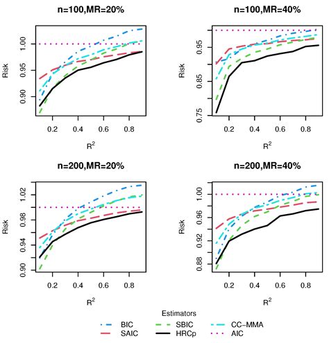 Mathematics Free Full Text Optimal Model Averaging Estimation For