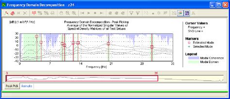 Figure 4 1 From Automated Modal Parameter Estimation For Operational