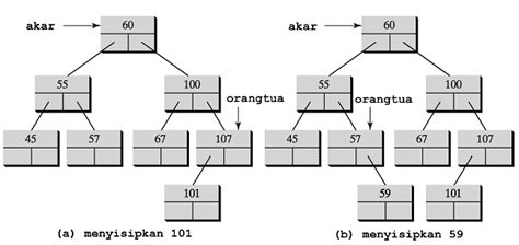 algoritma struktur data dan pemrograman bab 11 java