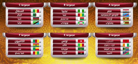 تحليل لفرق المجموعة الثالثة من كأس الأمم الأفريقية ساحل العاج كوت 7039