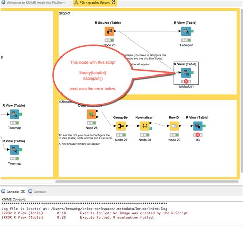 some r knime visualizations knime extensions knime community forum