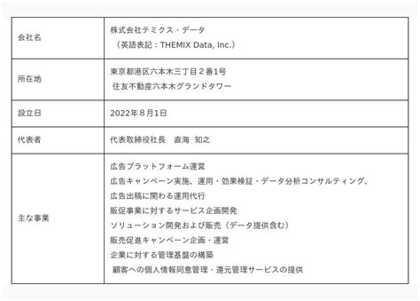 株式会社テミクス・データと日本セーフティー株式会社、「新生活モーメント」に特化したマーケティングサービスの開発・提供に向けた業務提携契約を締結