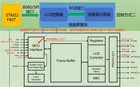 基于stm32（arm）开发显示屏tft Lcd经验分享 Stm32 Stm8单片机论坛 St Mcu意法半导体官方技术支持论坛