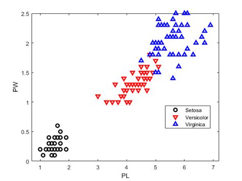 create and visualize discriminant analysis classifier matlab