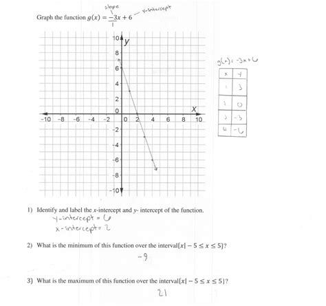 Graphing A Linear Function