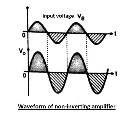 Non Inverting Amplifier Opamps Op Amp Tutorial