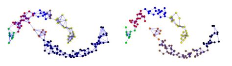 what is spectral clustering and how its work