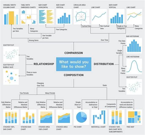 What I Learnt From My First Proper Data Analysis Project
