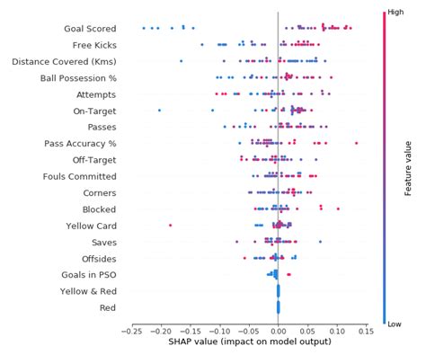machine learning feature importance analysis qmachi