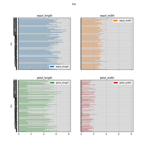4 22 dataframe plotting python from none to machine learning hot sex